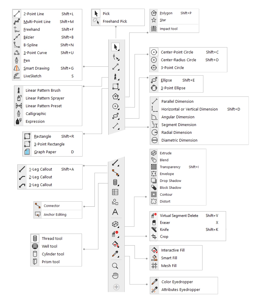 Corel DESIGNER Help | Explore the toolbox