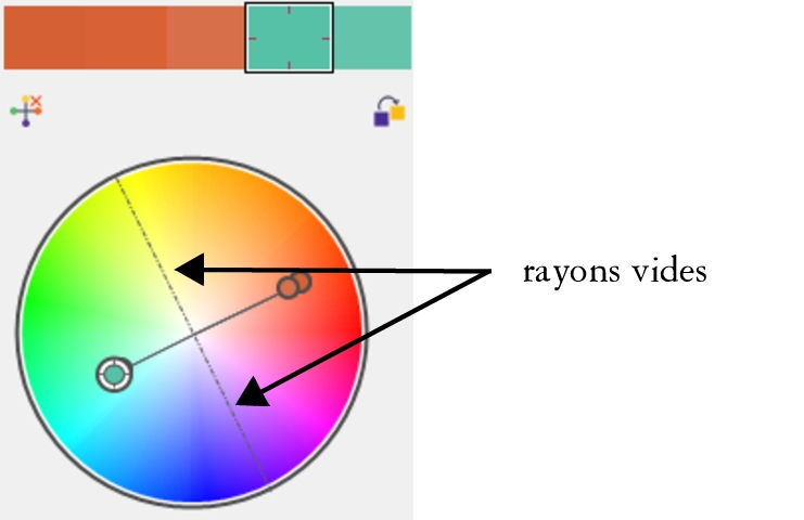 CorelDRAW Aide | Afficher des styles de couleurs
