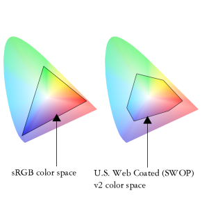 CorelDRAW Help | About color management
