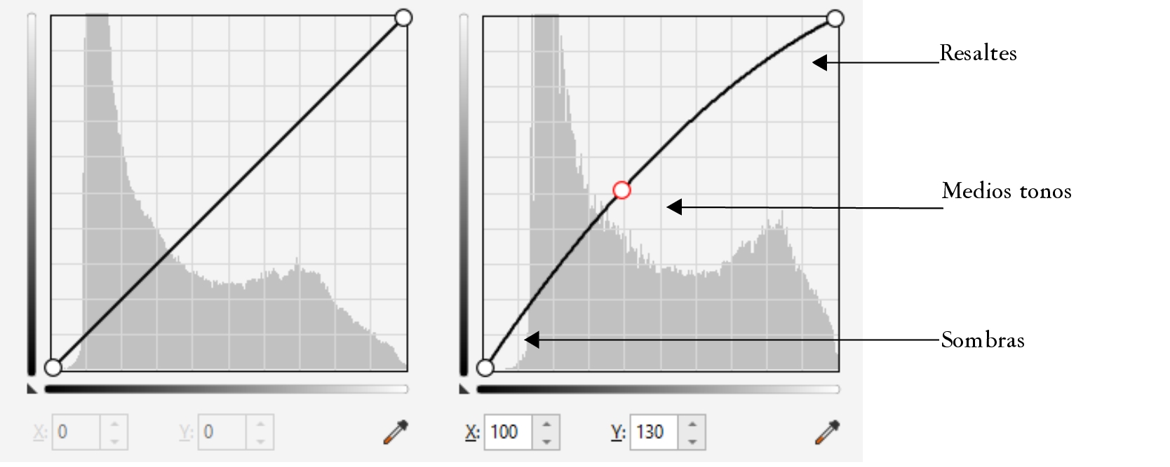 CorelDRAW Ayuda | Filtro Curva tonal