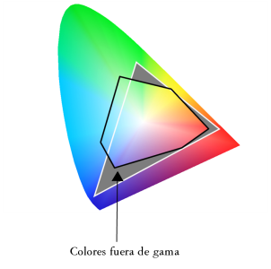 CorelDRAW Ayuda | Acerca de la administración del color