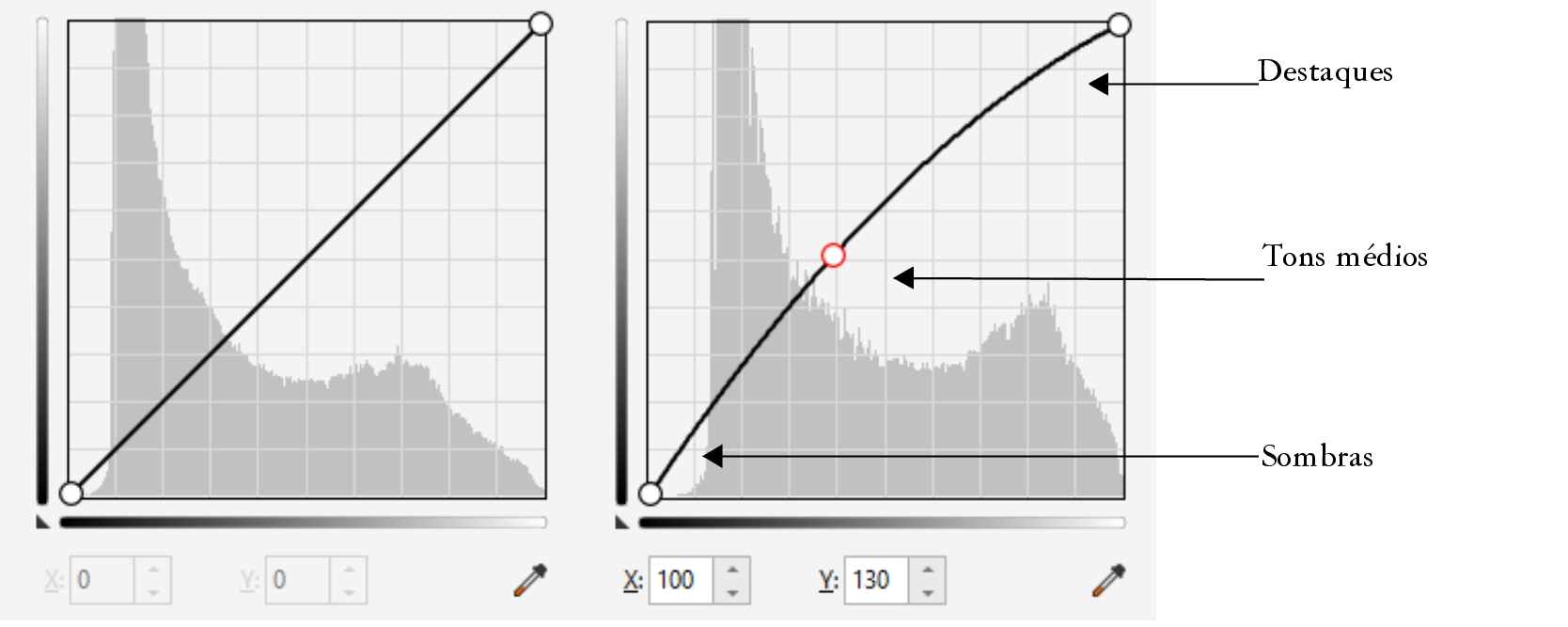 CorelDRAW Ajuda | Filtro Curva de tom