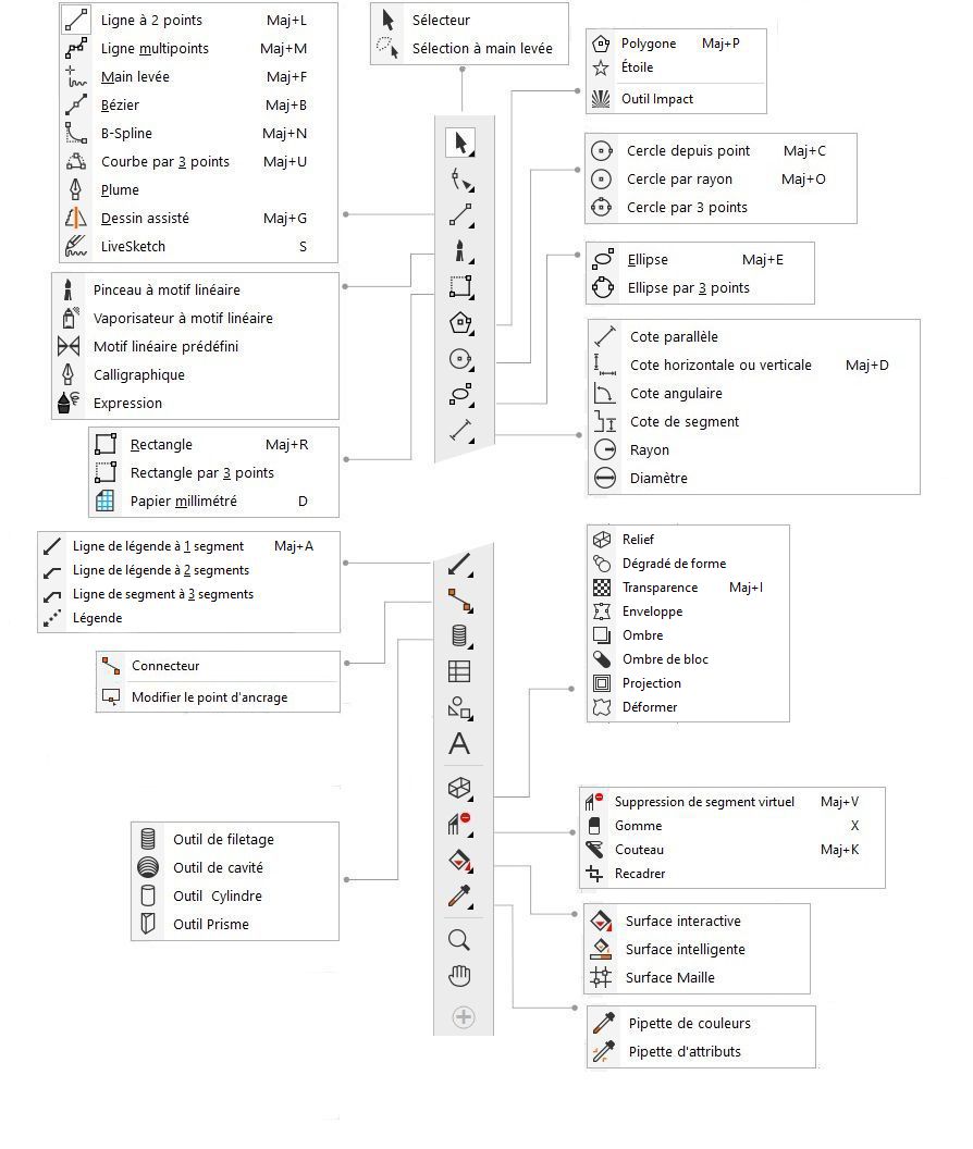 Corel DESIGNER Aide | Exploration de la boîte à outils