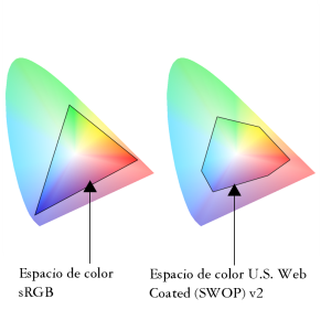 Corel PHOTO-PAINT Ayuda | Acerca de la administración del color