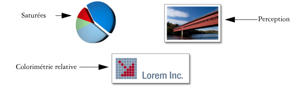 Corel Painter Aide | Présentation de la gestion des couleurs