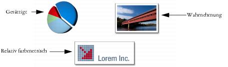 Corel Painter Hilfe | Einführung in das Farbmanagement